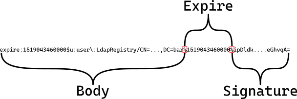 Spring Security LTPA2 – The anatomy of a LTPA2 token